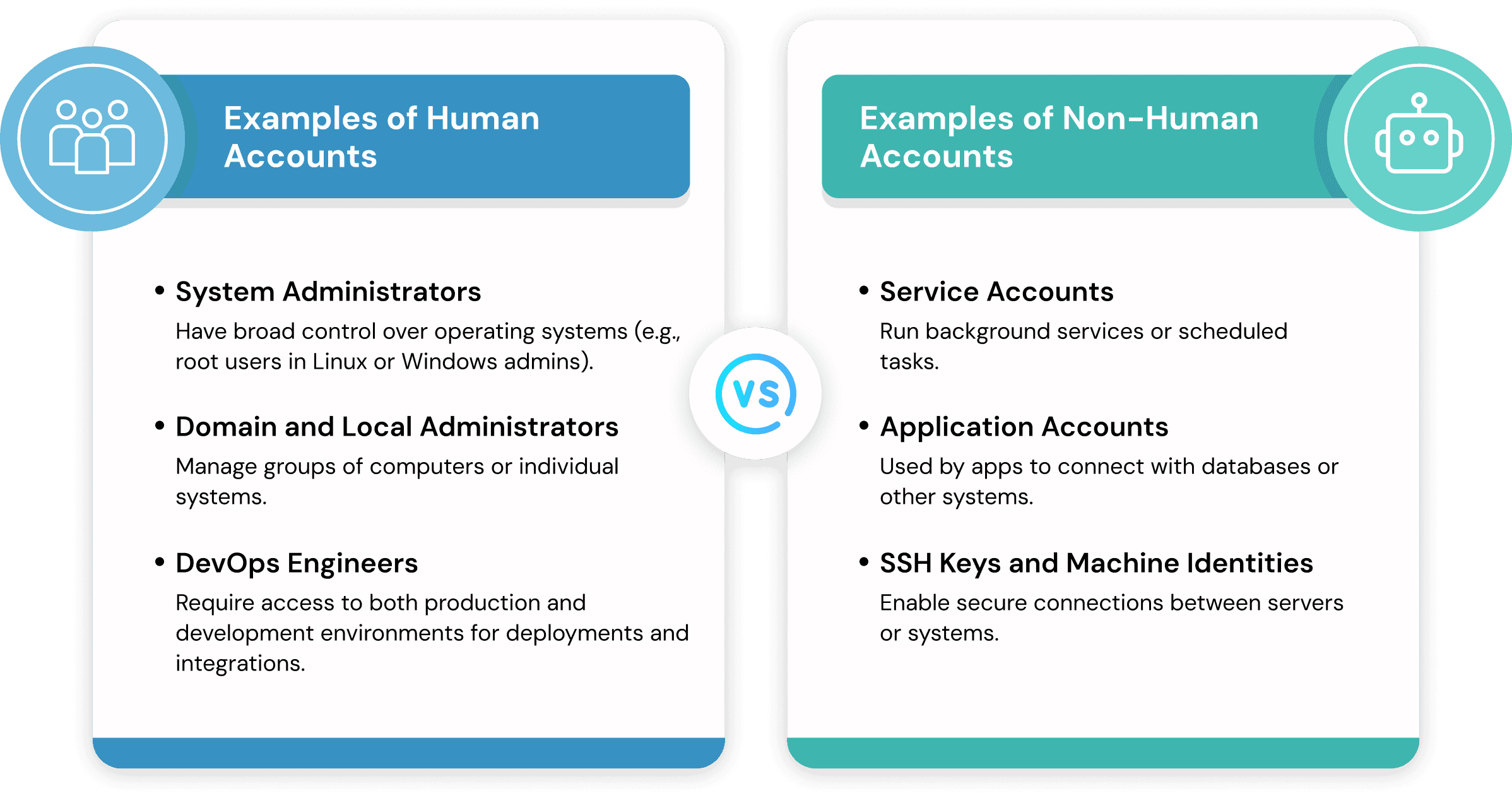 What Is Privileged Access Management (PAM)? | Guide 2026