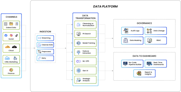 Data Confluence | Tech Prescient